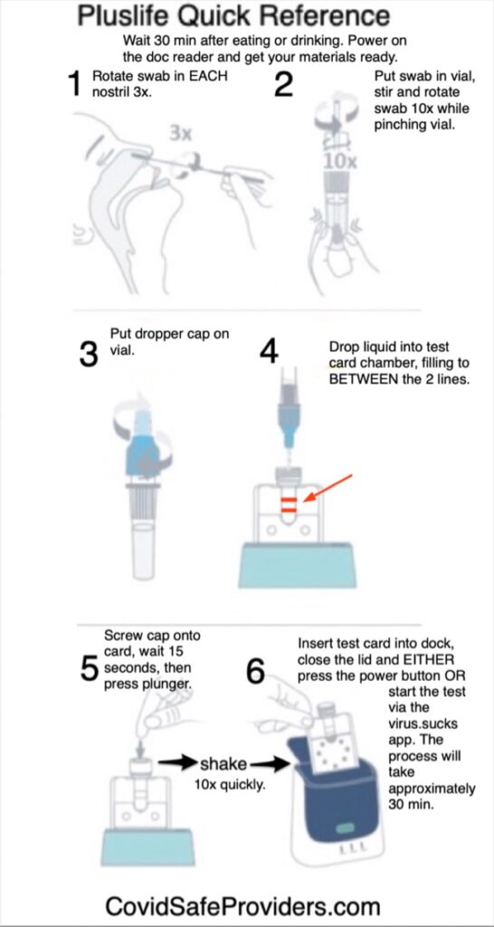 Pluslife Covid Test Demystified and Downloadable Quick Reference Guide ...